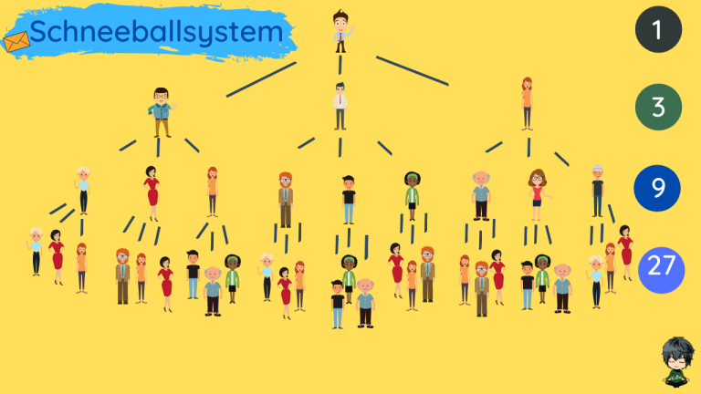 schneeballsystem - Dipl. Päd. Uta Reimann-Höhn