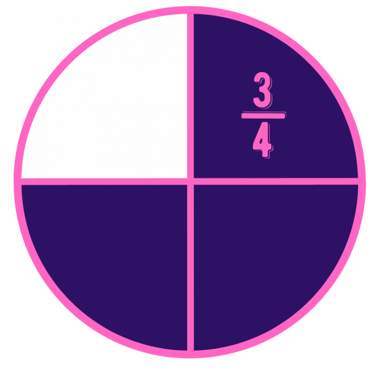Zähler und Nenner: Brüche verständlich erklärt - Dipl. Päd. Uta Reimann ...
