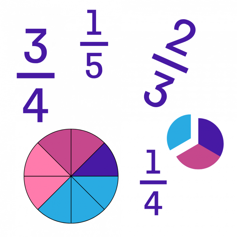 Zähler und Nenner: Brüche verständlich erklärt - Dipl. Päd. Uta Reimann ...